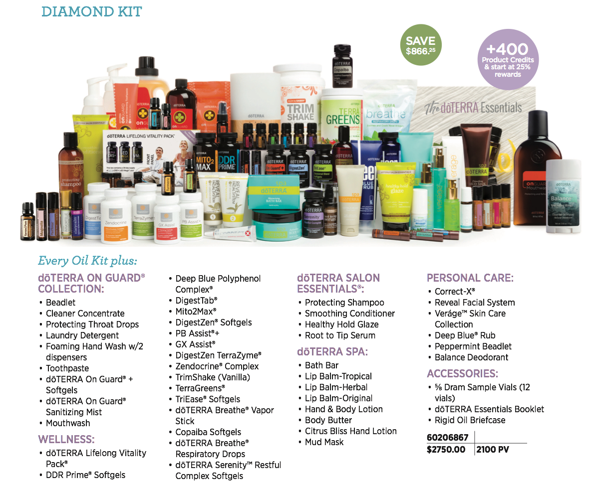 Save with doTERRA Starter Kits – In The Spirit of Truth